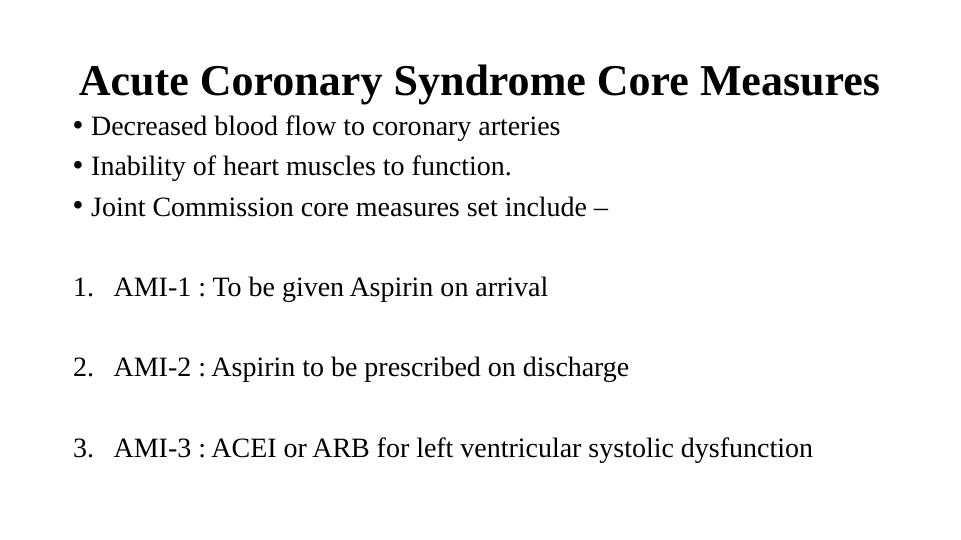 Acute Coronary Syndrome Core Measures and Clinical Information System