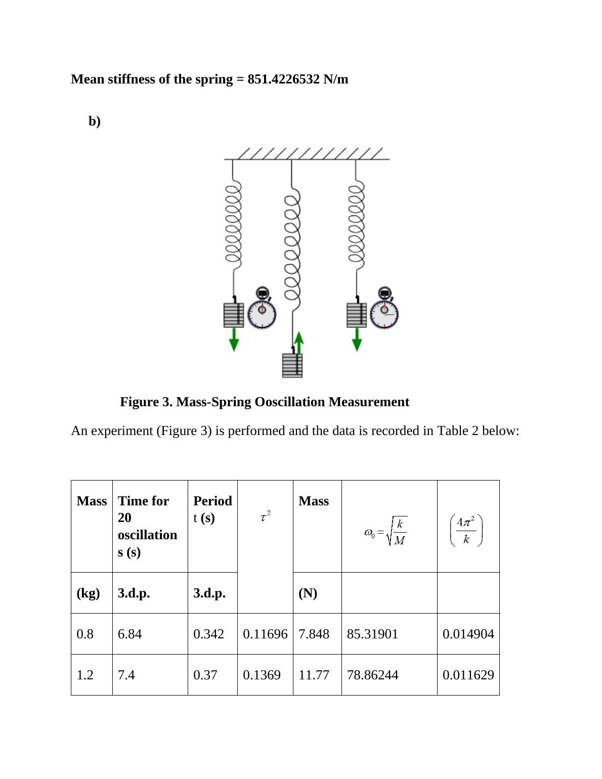 Applications Of Advanced Analytical Methods Desklib