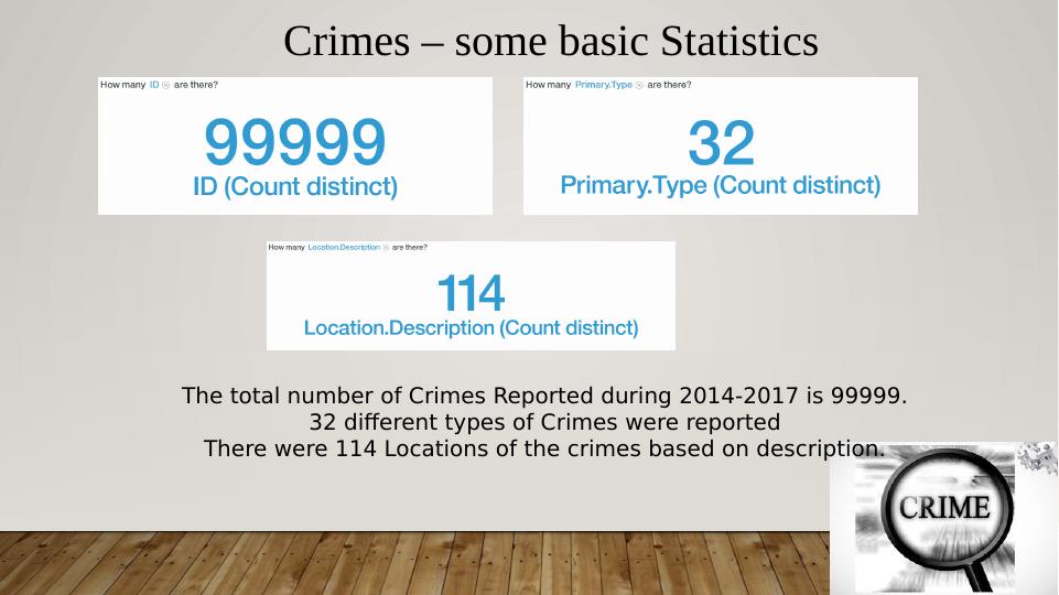 ITECH1103 Big Data: Chicago Crime Analysis 2014-2017