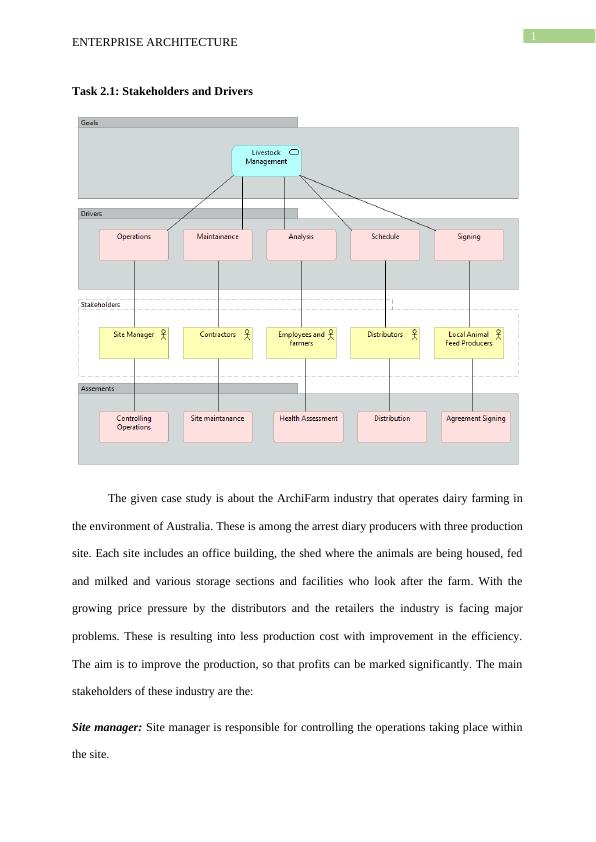 Enterprise Architecture for ArchiFarm Industry in Australia