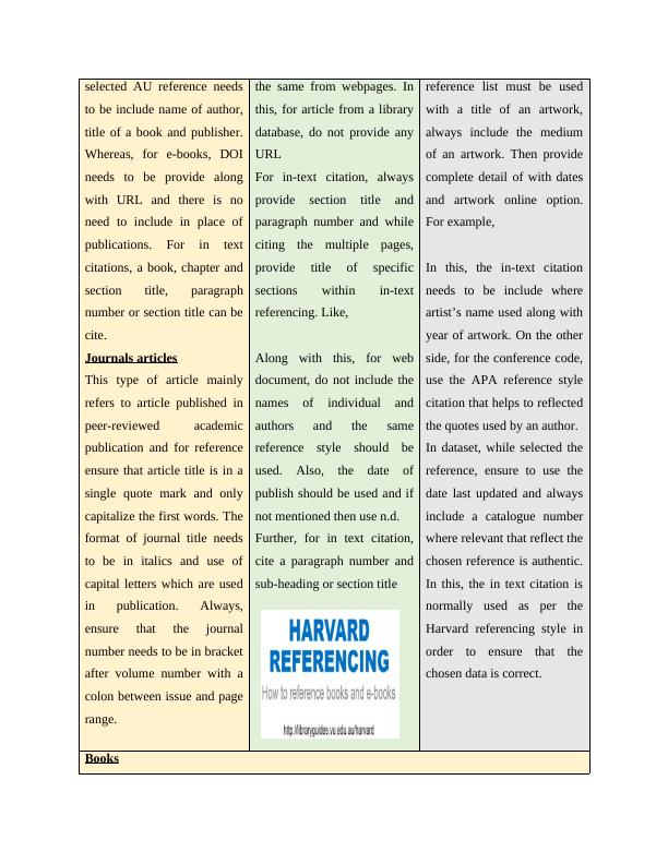 AU Harvard Referencing: How to Produce a Reference List