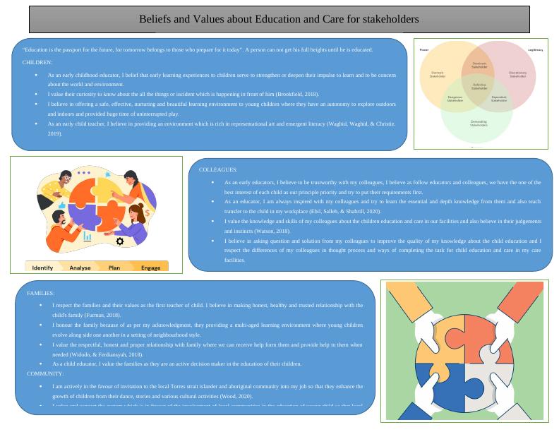 Analyzing Beliefs and Values in Early Childhood Education