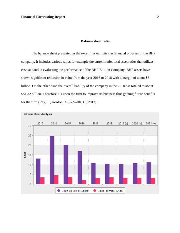 Financial Forecasting Report: BHP Billiton Company Analysis