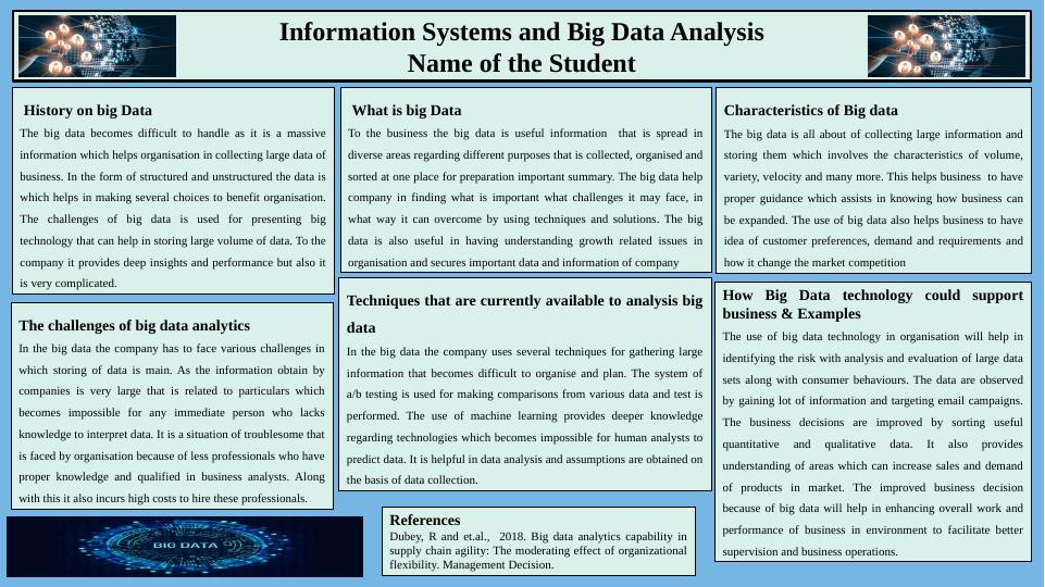 Big Data Analysis for Businesses: Techniques, Challenges, and Benefits