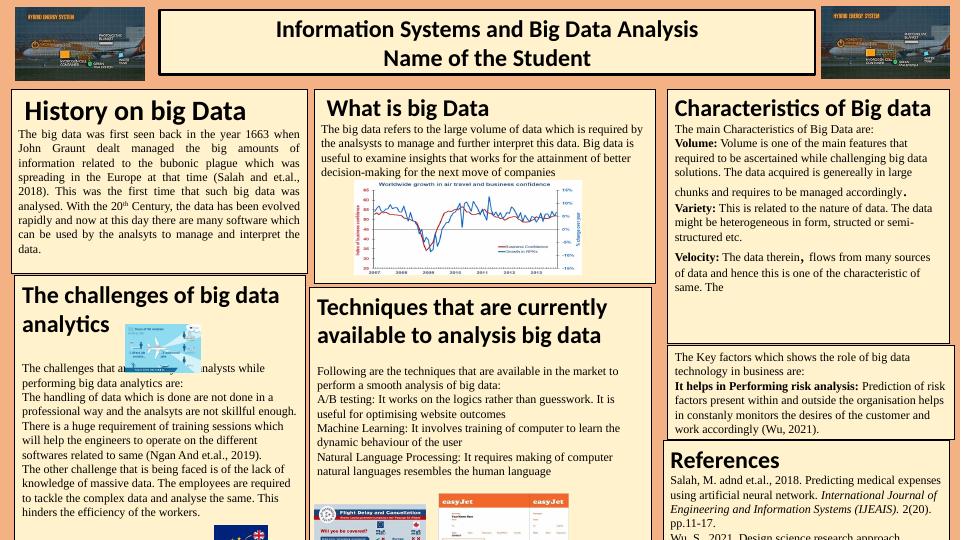 Big Data Analysis: History, Challenges, Characteristics, Techniques