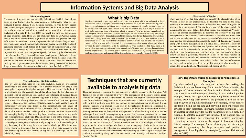 Big Data Analytics: History, Challenges, Techniques, Characteristics and Business Support