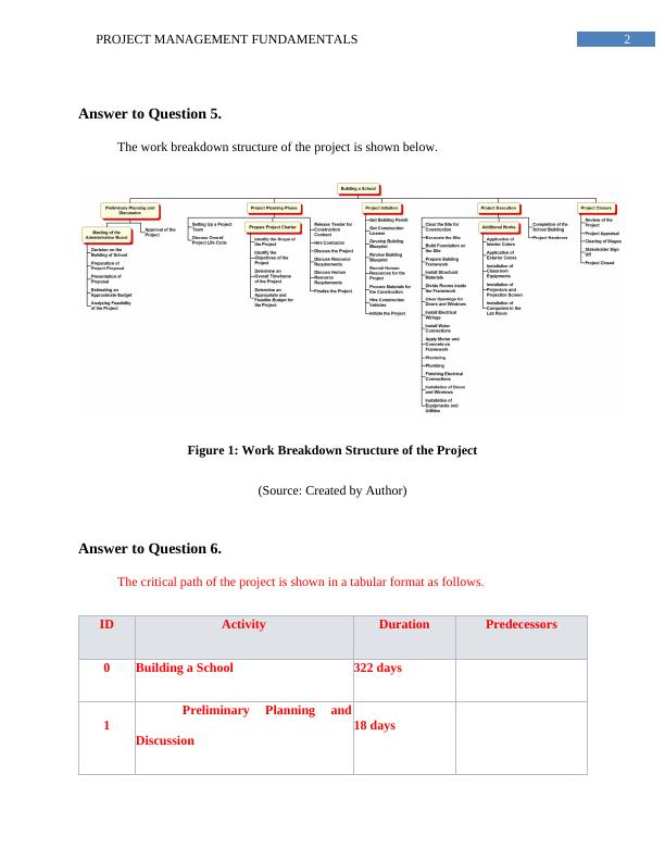 Project Management Fundamentals: Building a School