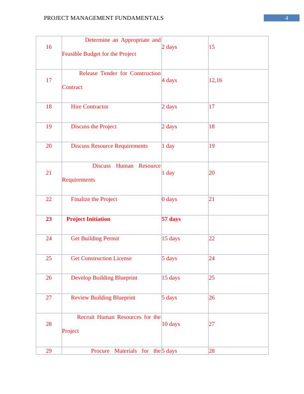 Project Management Fundamentals: Building a School
