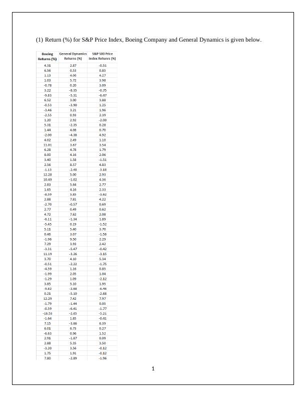 Business and Finance Statistics: Hypothesis Testing, CAPM