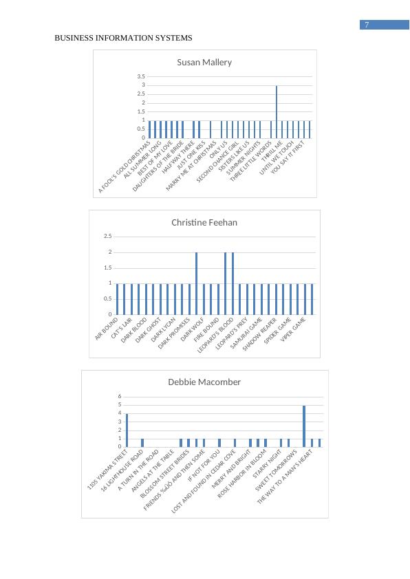 Data Mining and Its Phases, Importance, Elements and Problems