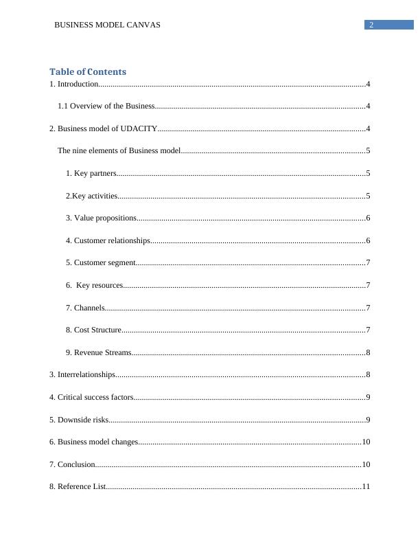 Business Model Canvas Udacity Desklib 