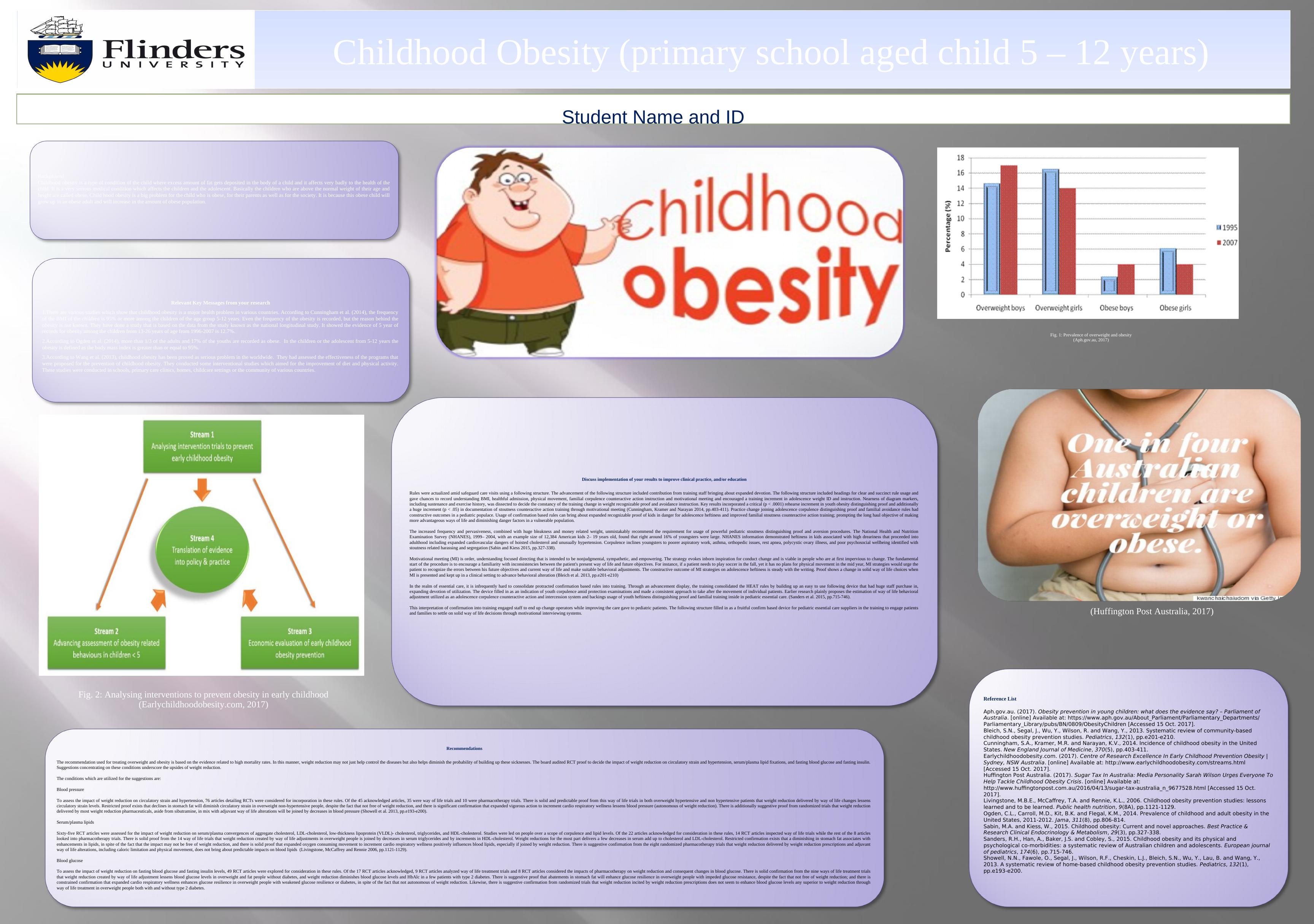 NURS3005 - Primary School Child Obesity: Health Focus