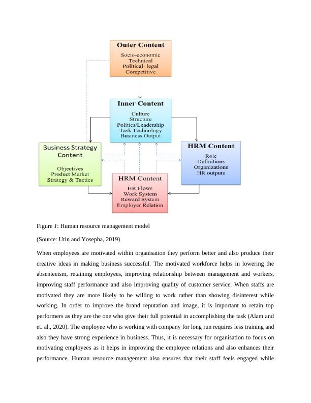 CIPD L7 People Management and Development Strategies for Performance ...