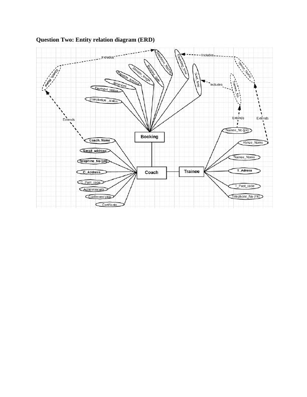 Coach Booking Database: SQL Queries, ERD, Data Integrity