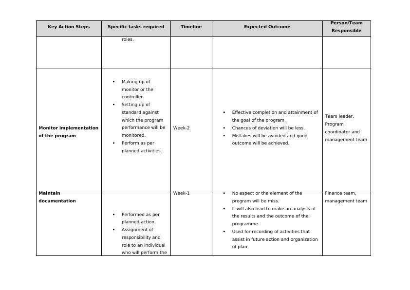Work Plan for Community Service Program | Desklib