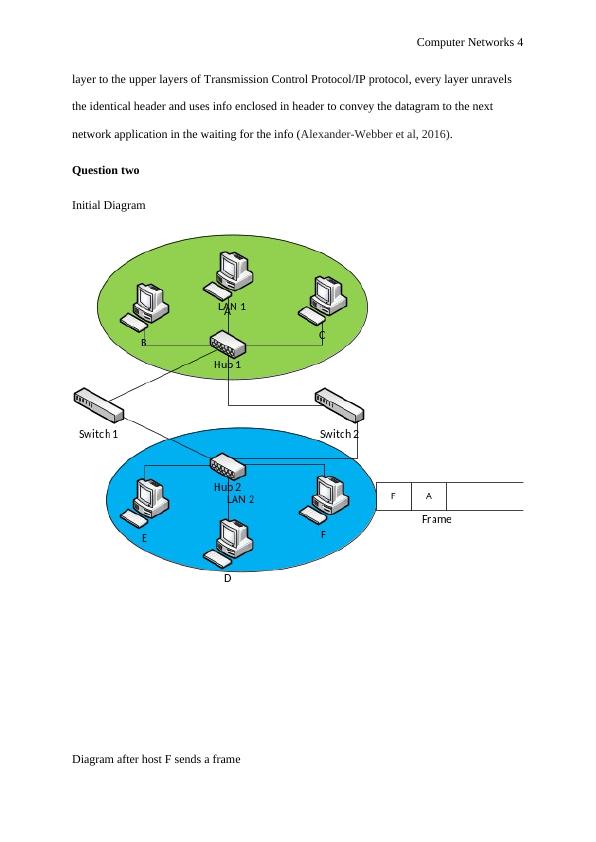 Computer Networks Encapsulation Switched Network Ppp Modulation 2276
