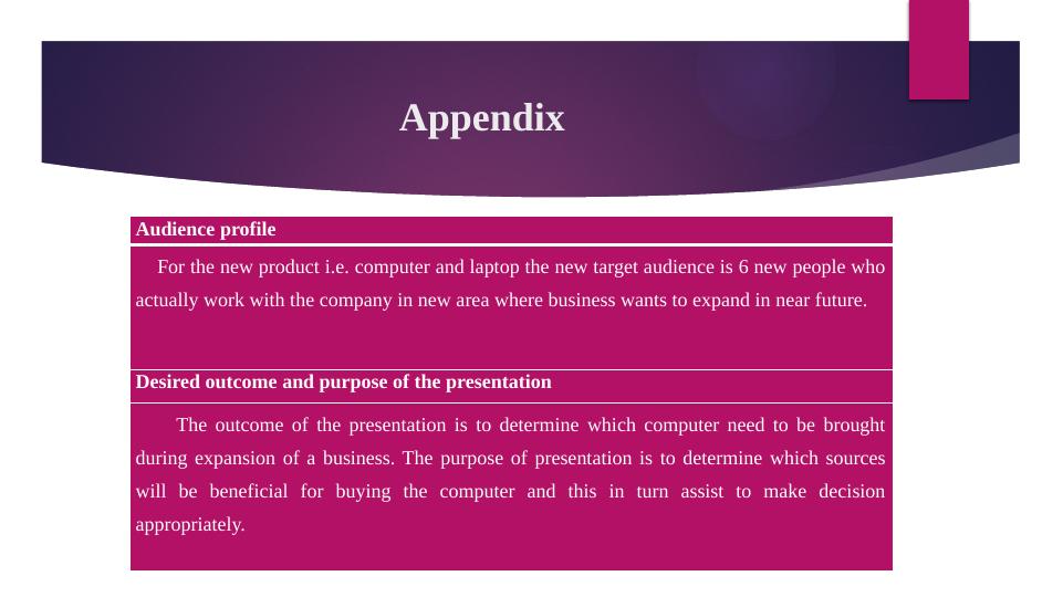 BSBRES401: Research Report on Computer Procurement