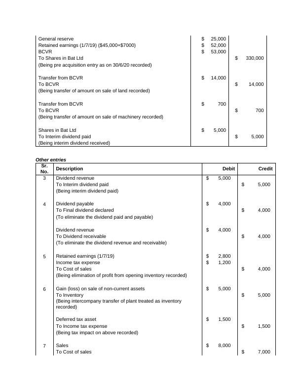 Ghostbusters Ltd Consolidation & Worksheet Entries