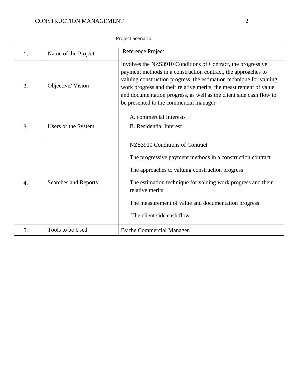 Construction Management: NZS3910, Payment Methods, Valuation Techniques