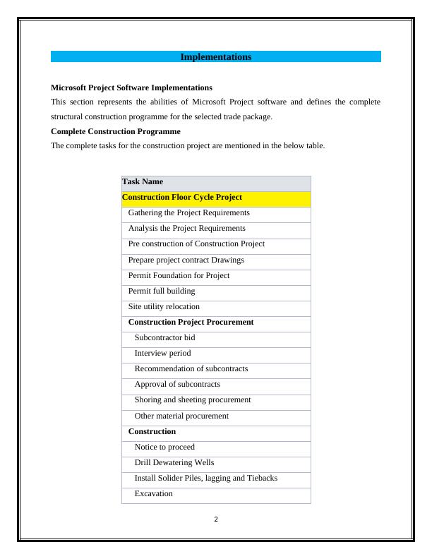 Concrete Floor Cycle Project Management Report Analysis