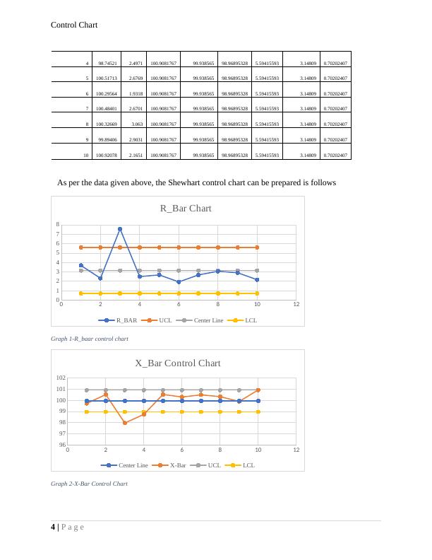 Control Chart: Use of SPC and SQC in manufacturing | Desklib