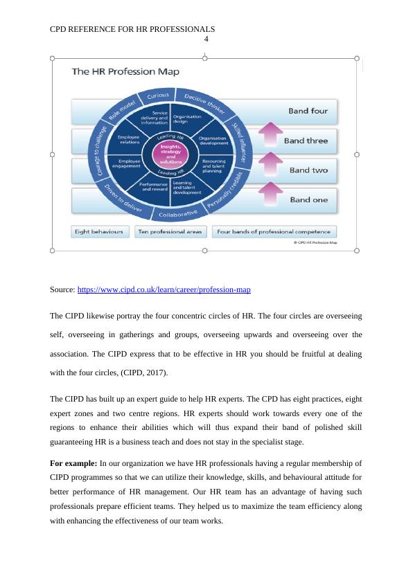 CPD Reference for HR Professionals | Desklib