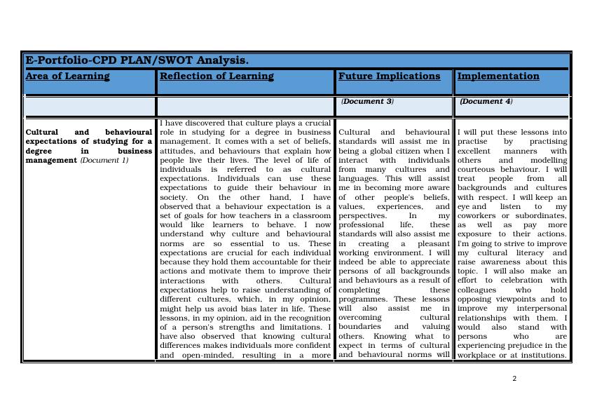 Higher Education E-Portfolio: SWOT Analysis 2022-2023