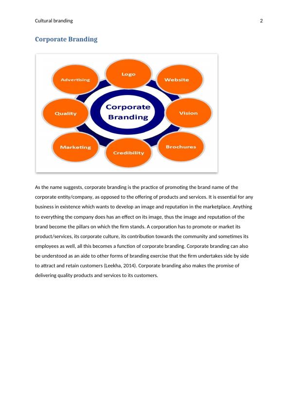 Cultural Branding: Principles and Differences from Corporate Branding