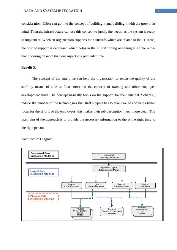 Data and System Integration: Benefits and Challenges - Desklib