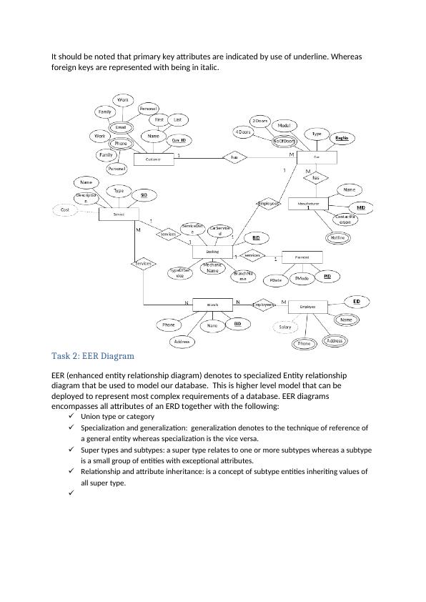 Database Modelling And Normalization For Desklib