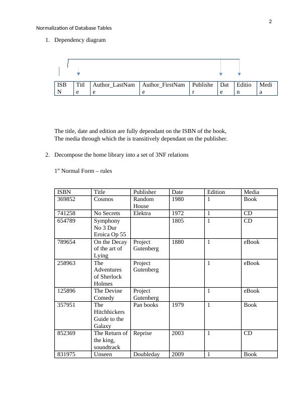 Normalization Of Database Tables Desklib 7544