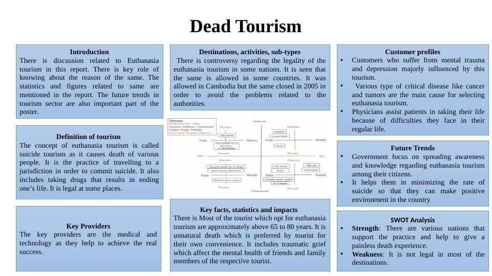 Dead Tourism: Controversy, Legalities, and Future Trends