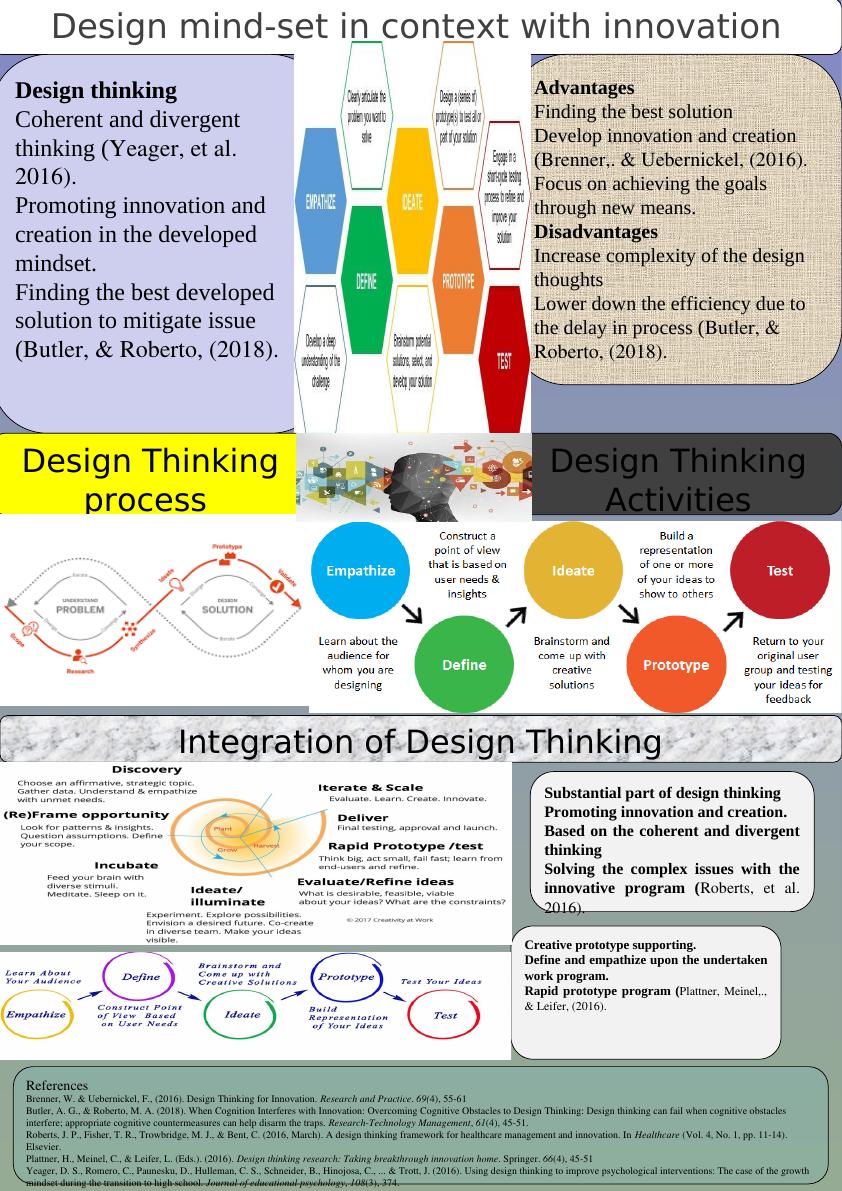 Design Mindset & Innovation: Design Thinking in Practice