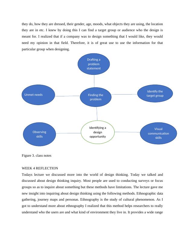 Design Thinking Reflections | Desklib