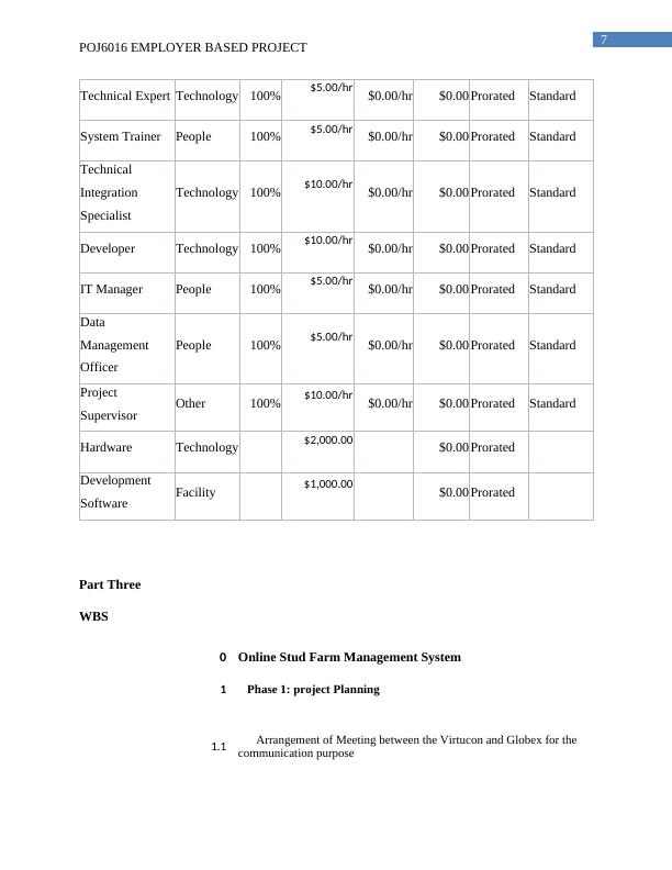 Employer Based Project for Online Library Desklib