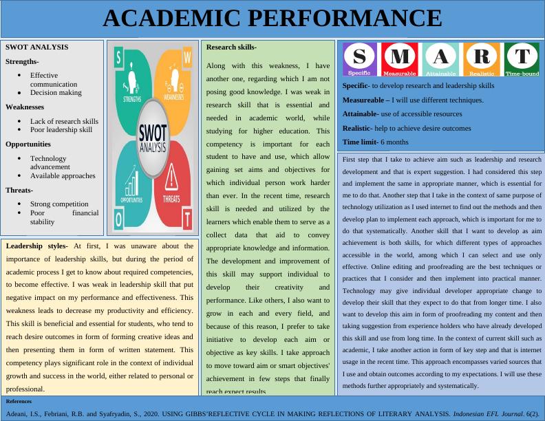 SWOT Analysis: Strategy for Academic & Professional Growth