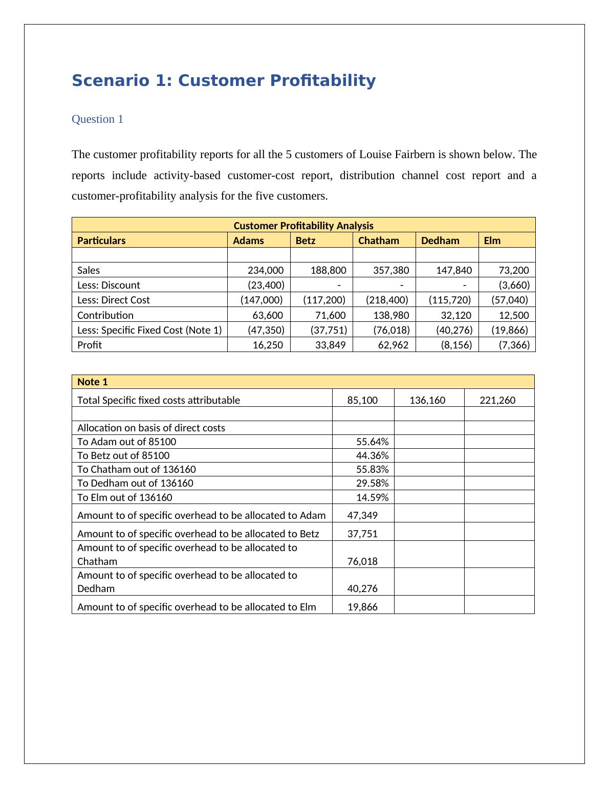 Customer Profitability and Transfer Pricing Analysis - Desklib