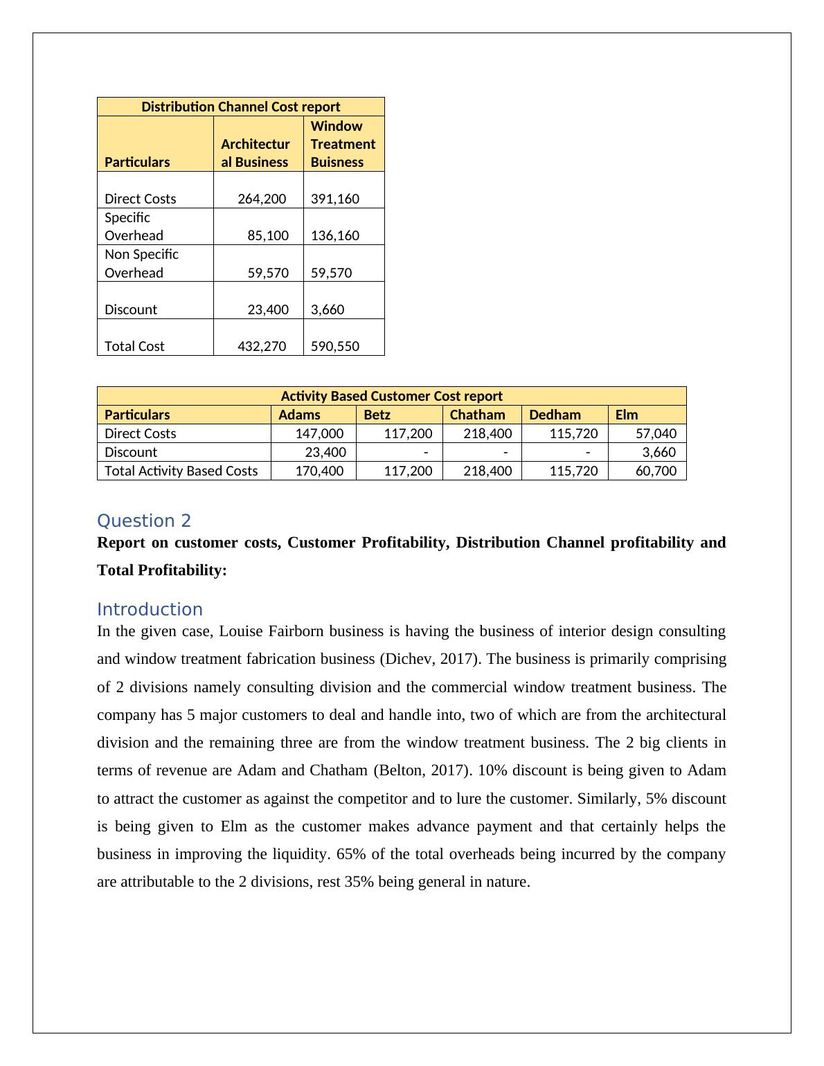Customer Profitability and Transfer Pricing Analysis - Desklib