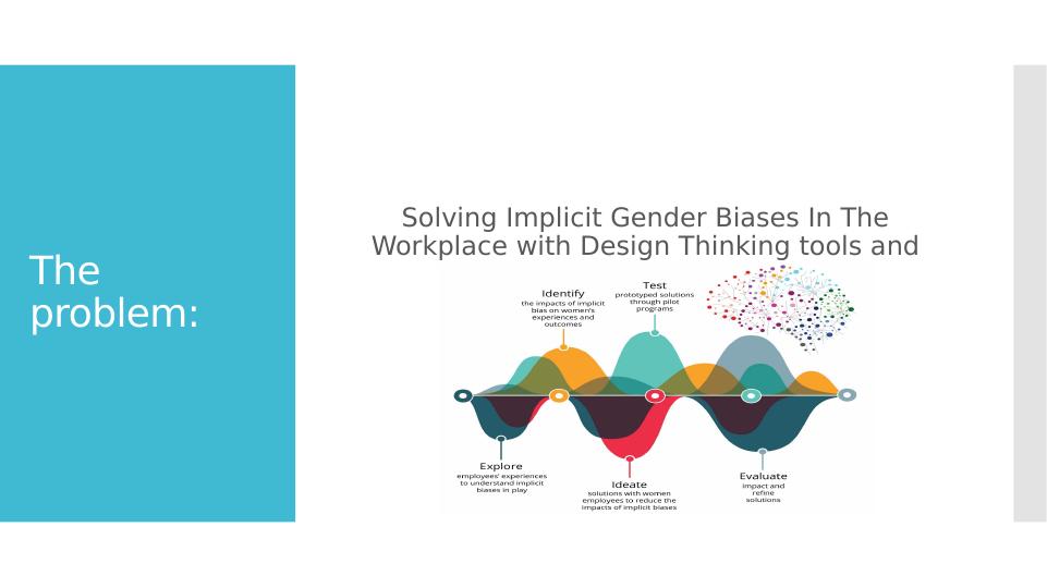 Design Thinking for Corporate Culture Issues - Desklib