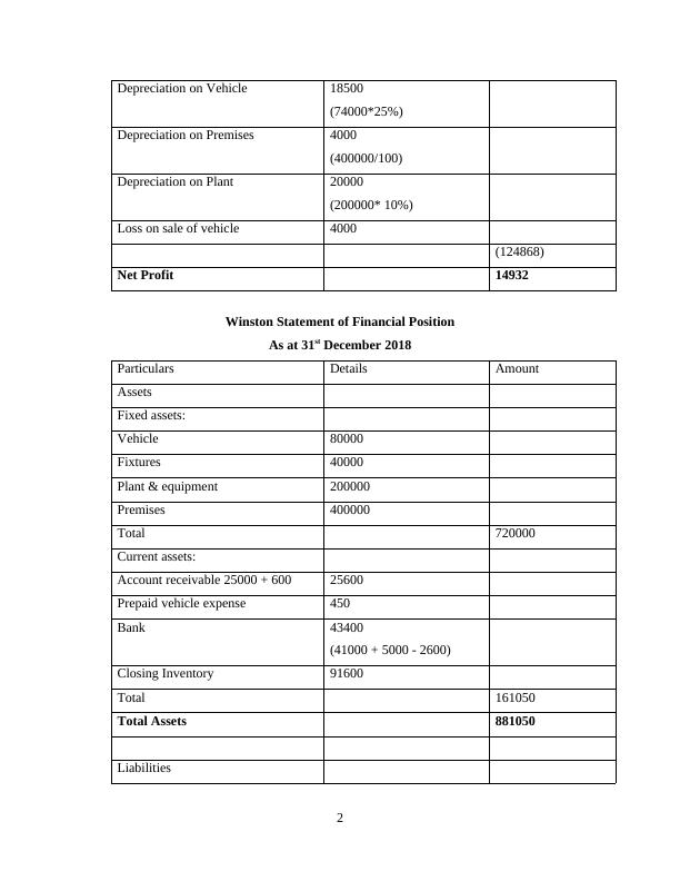 Financial Accounting: Income Statement, Statement of Financial Position ...