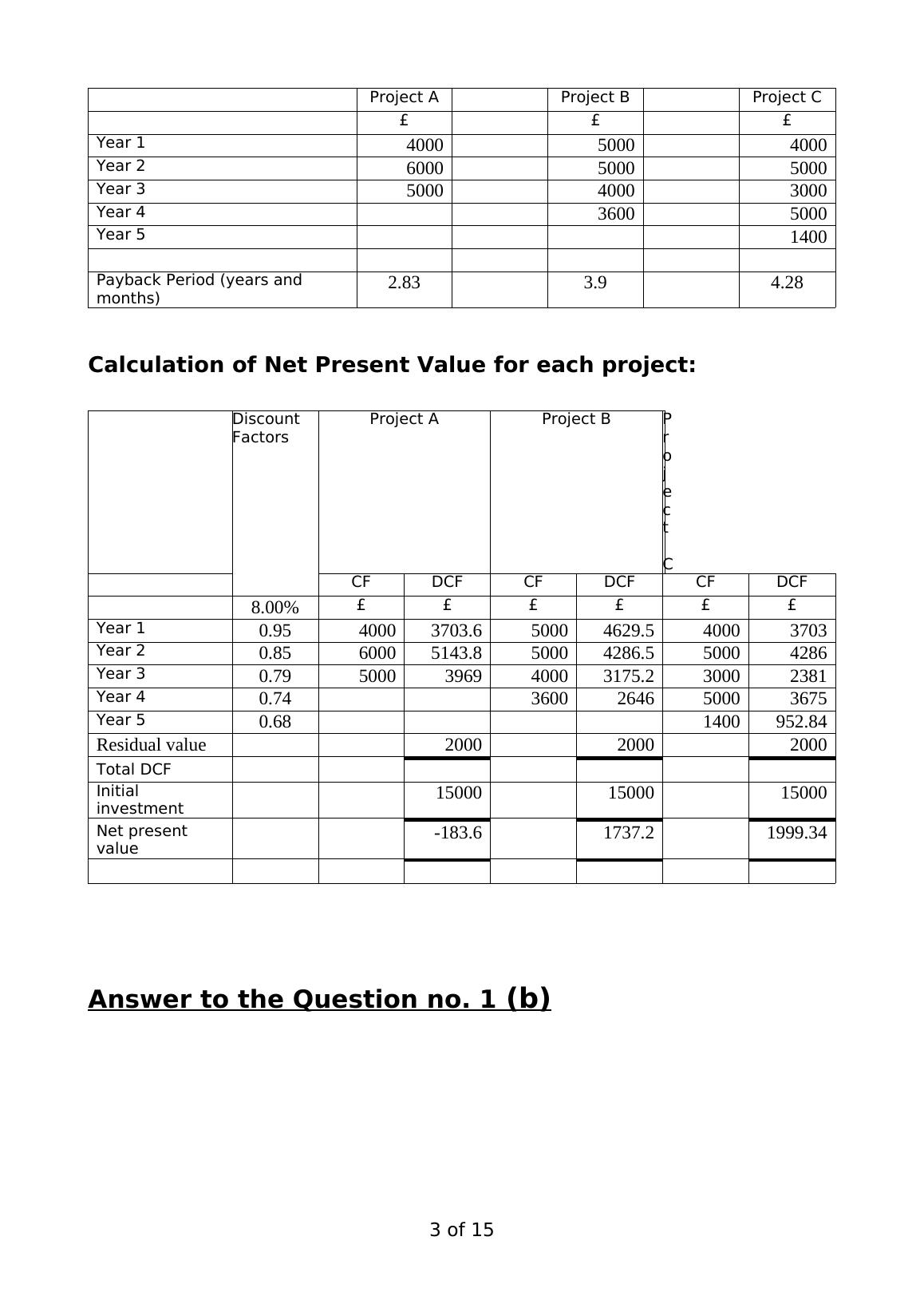 Financial Management and Decision Making: Calculation of Payback Period ...