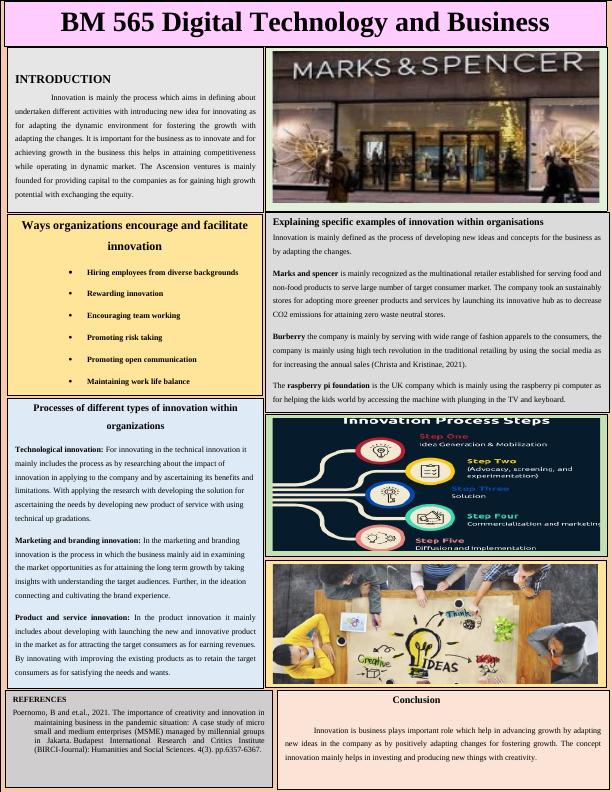 Innovation & Commercialization in Digital Technology and Business - Desklib