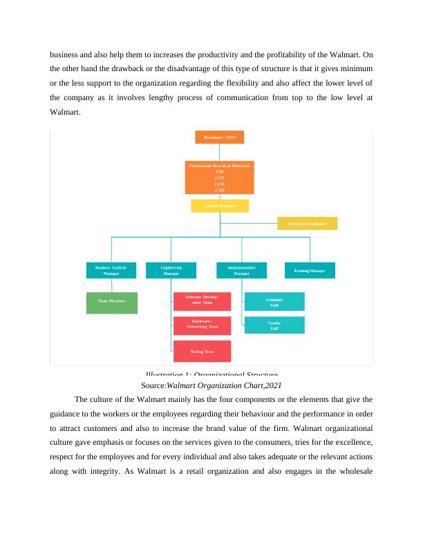 Management Information Systems in Walmart: Business Units, Data Forms ...