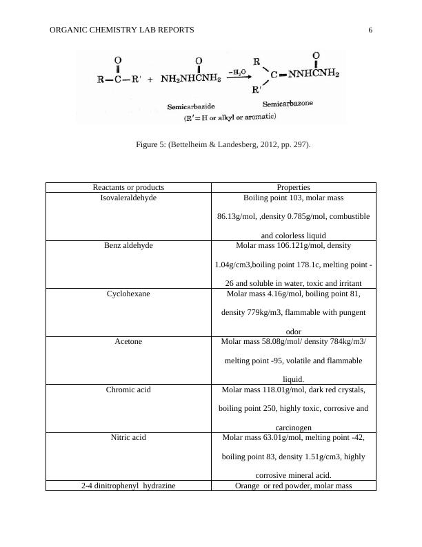Organic Chemistry Lab Reports | Desklib