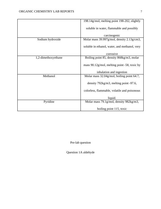 Organic Chemistry Lab Reports | Desklib