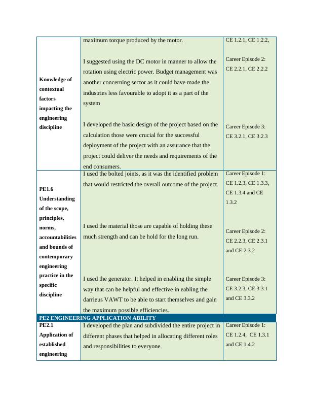 Professional Engineer Competency Units and Elements