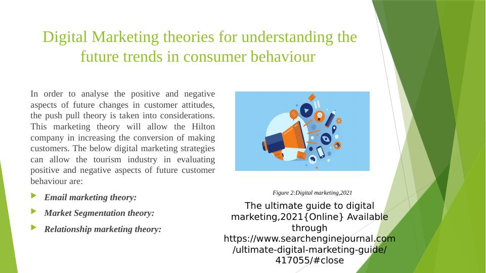 Understanding Customers: Digital Marketing Theories and Platforms