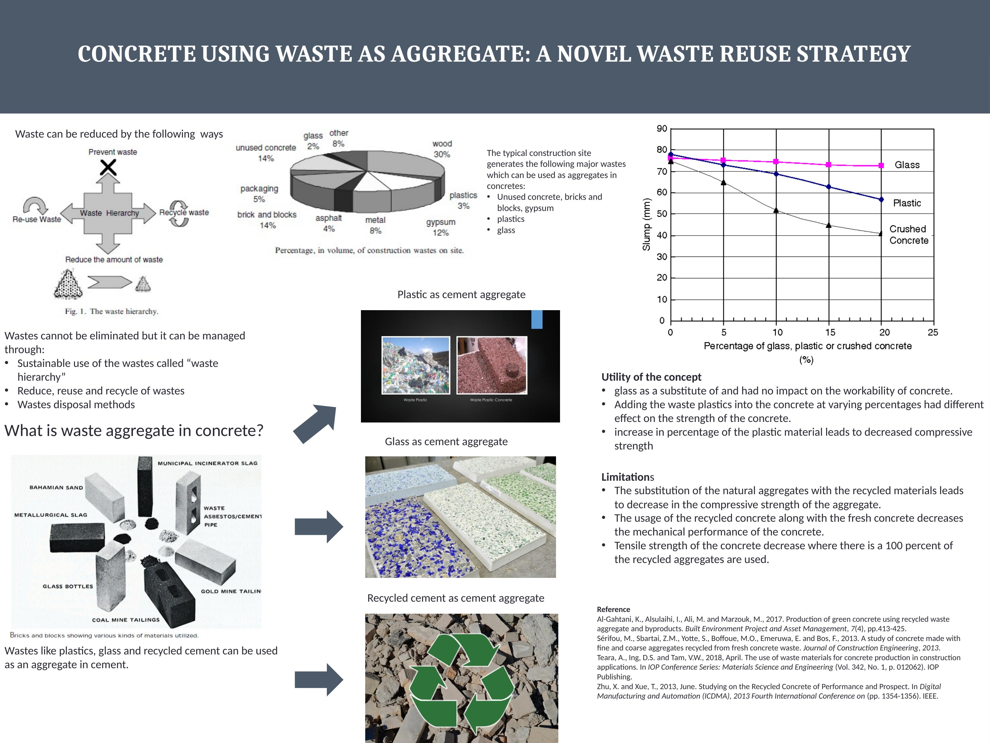 Deakin SRT750 Assignment 1: Concrete Waste Aggregate