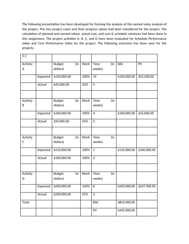 Earned Value Analysis Of Two Projects Calculation Of Planned And