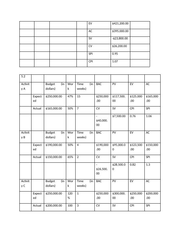 Earned Value Analysis Of Two Projects Calculation Of Planned And